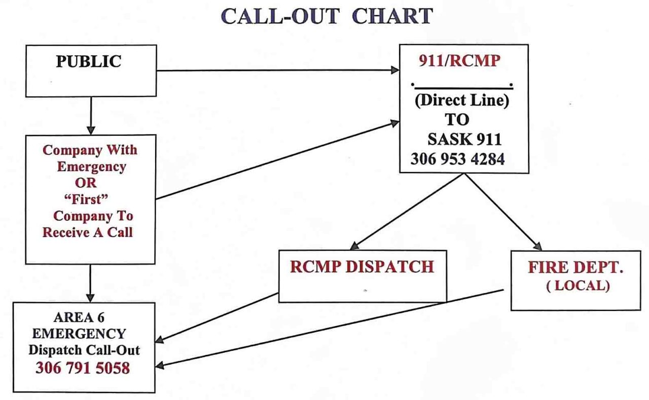 Call-Out Chart | Area 6 Emergency Response Co-operative